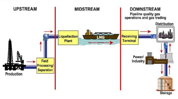 LNG – COMMODYX